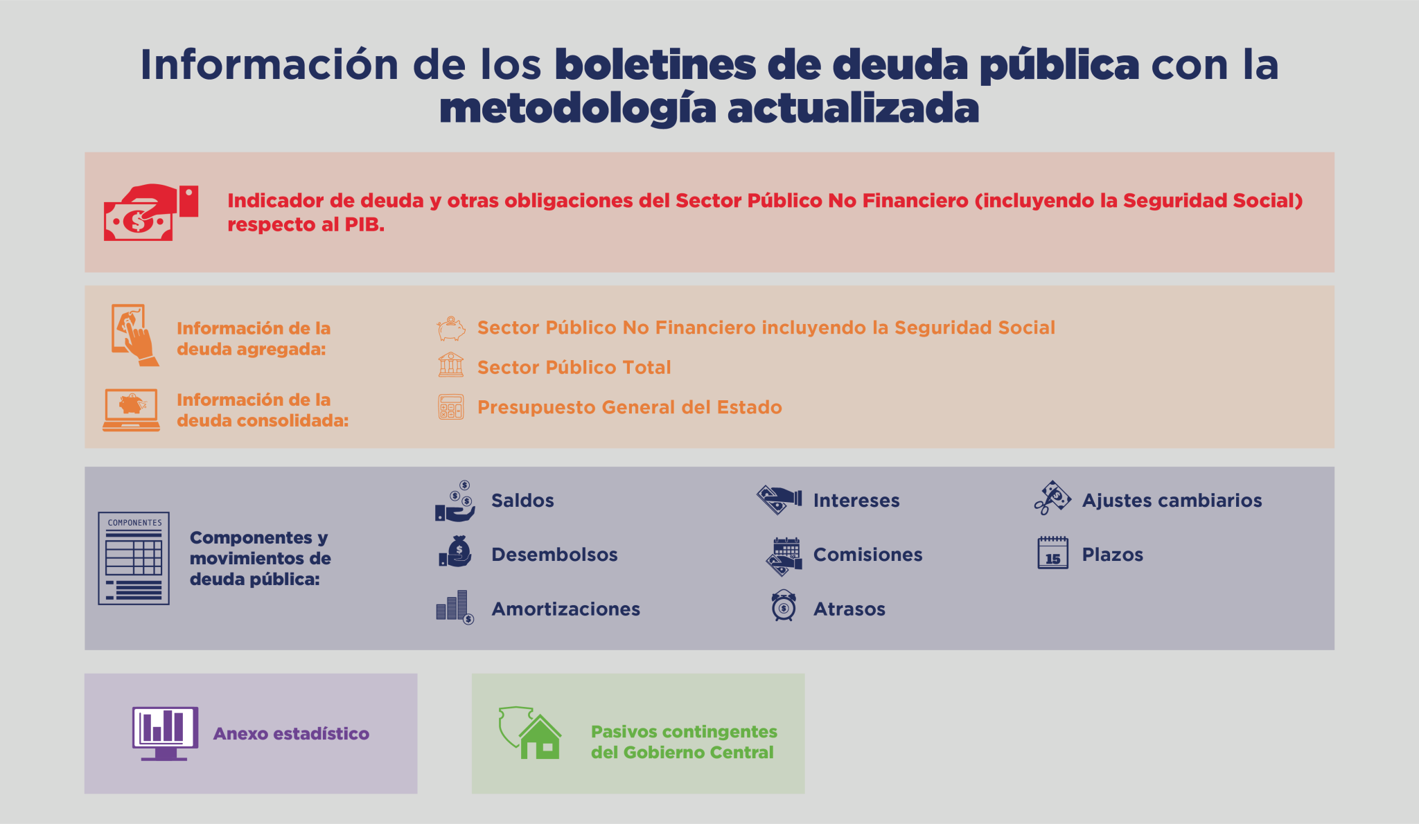 Deuda Pública – Ministerio de Economía y Finanzas